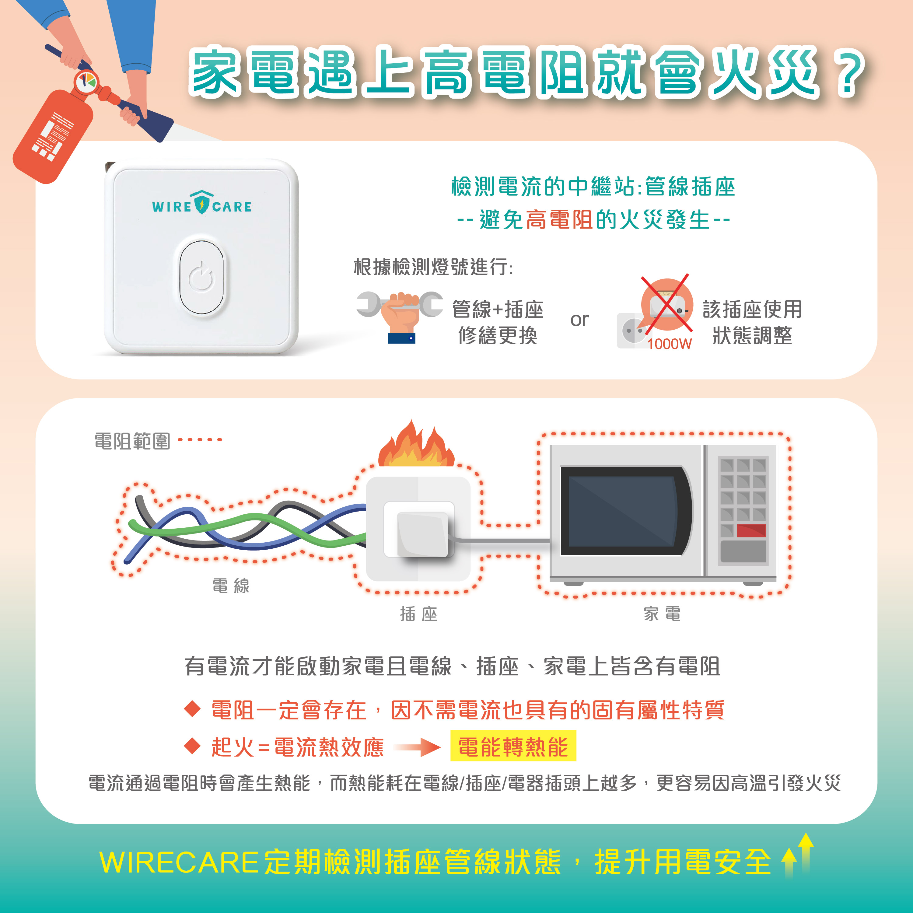 【WIRECARE 宅電防護員 特力屋門市優惠購】